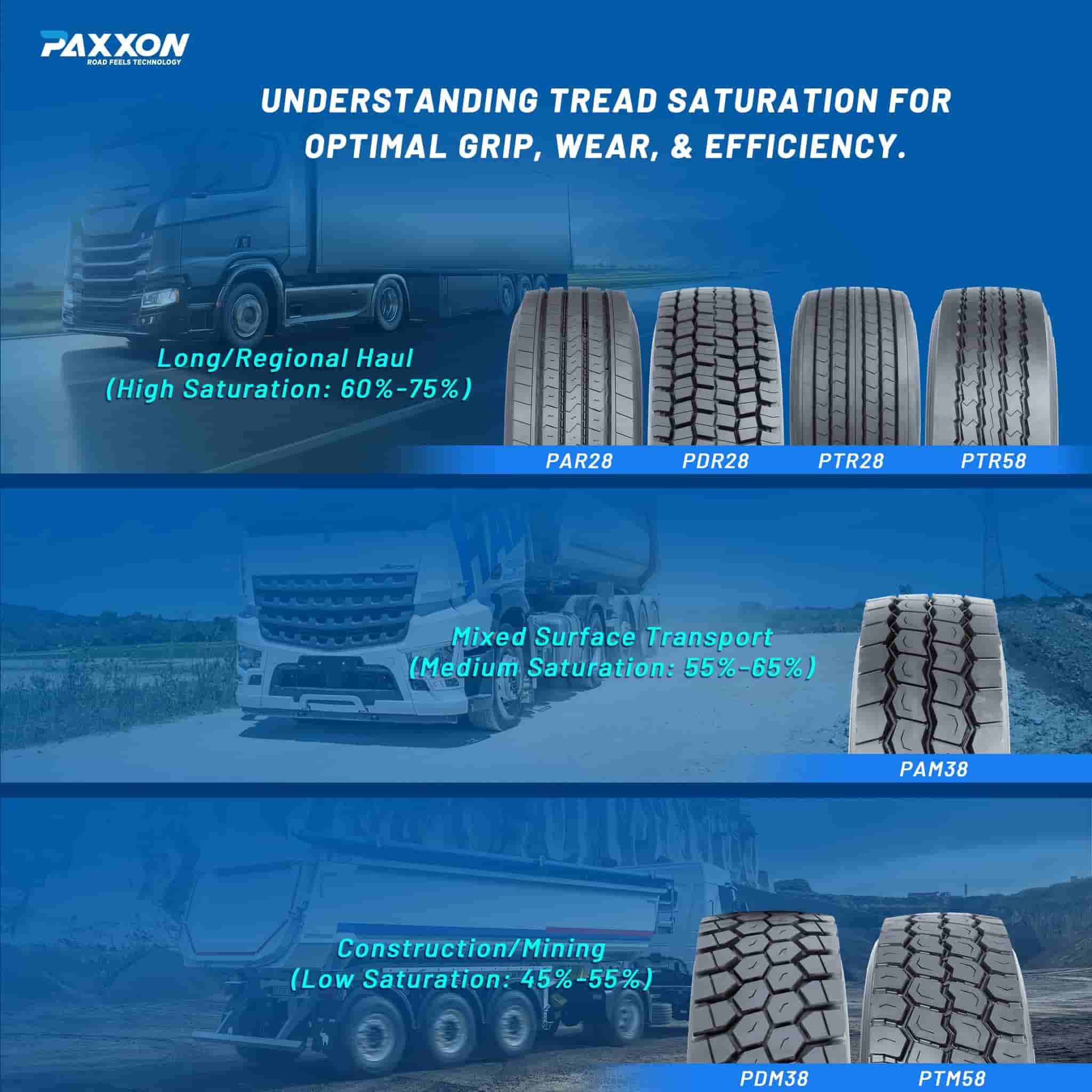Paxxon Tires | Truck & Bus Tires, Car Tires